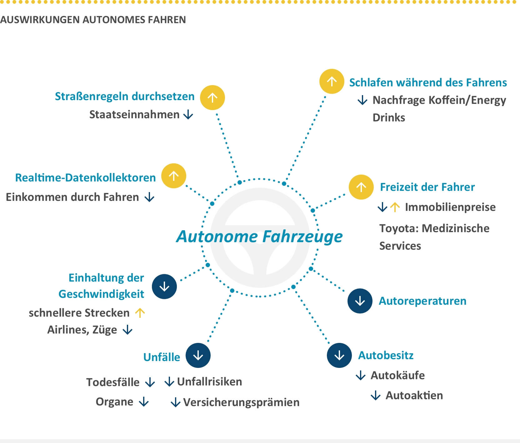 Autonomes Fahren Ethik Beispiele – ISTB
