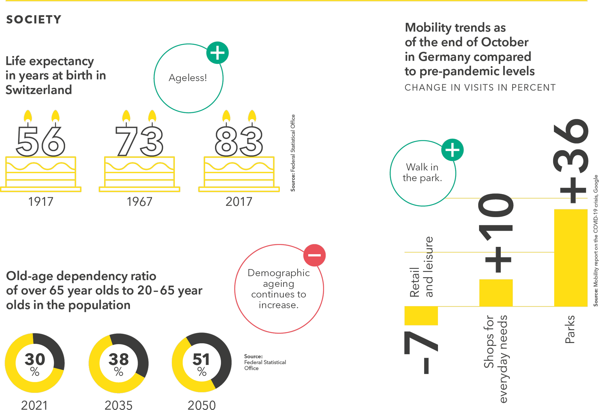 The Changing of Our World in Numbers - Globalance Invest
